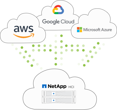 Harness the Power of NetApp Hyperconverged Infrastructure